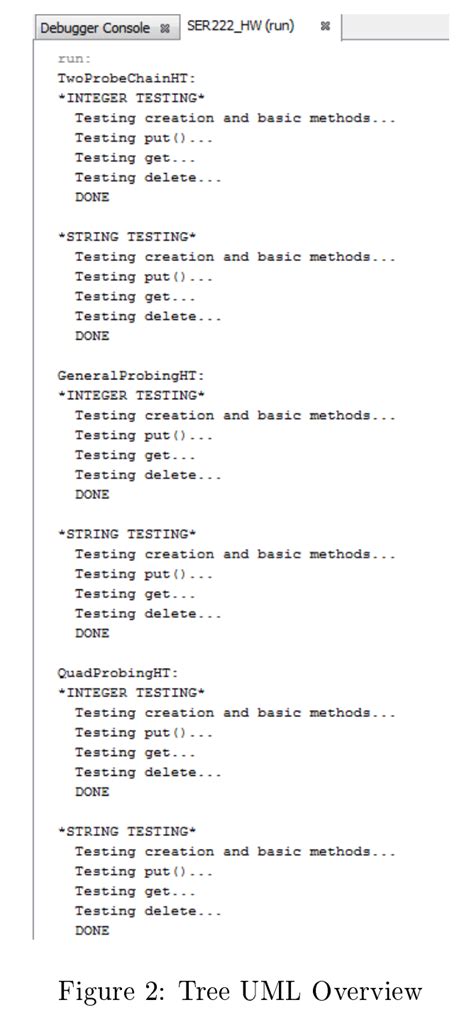 Implementing Hashtable Based Symbol Tables Summary Chegg