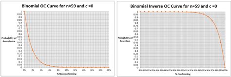 Calculating Reliability And Confidence Quality Digest