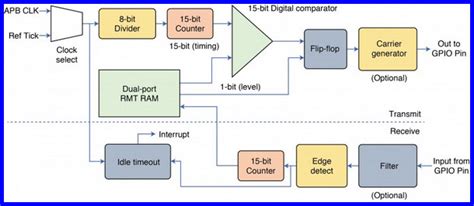 BugWorkShop 甲蟲工作室 DIY ESP ESP RMT API 函數介紹三十五