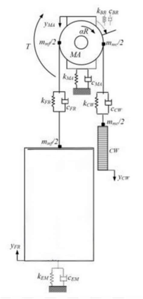Solved Please Use A Block Diagram To Show The Fbd And Then