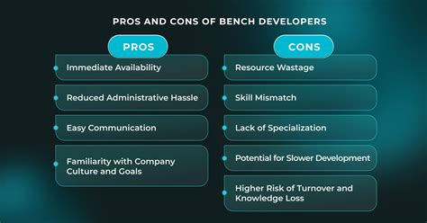 comparing custom software developers to bench developers pros cons