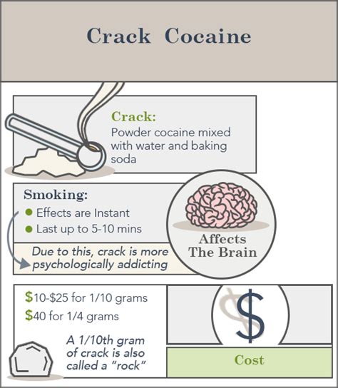 Crack Addiction Symptoms And Rehab Treatment