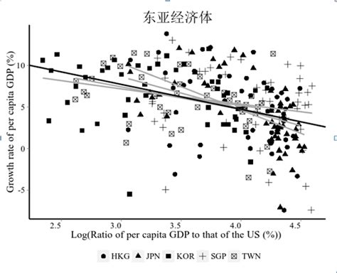 中国经济重蹈日韩覆辙 手机凤凰网