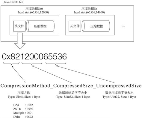 Clickhouse的介绍（基本sql操作，以及数据库引擎、表引擎、分片、副本、explain、优化、物化视图等） Csdn博客