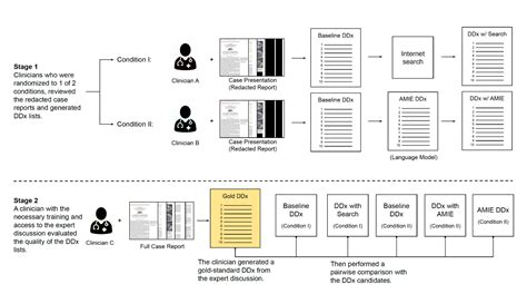 Google S New LLM Doctor Is Right Way More Often Than A Real Doctor