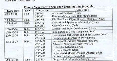 Bsc Csit Eighth Semester Exam Schedule Tribhuvan University Edusanjal