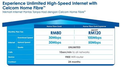 Celcom Now Offers Unlimited Home Fibre Broadband Nationwide Priced