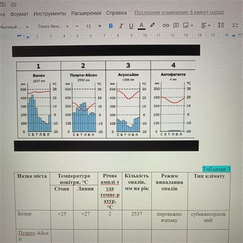 тектонічні структури Південної америки Школьные Знания Com
