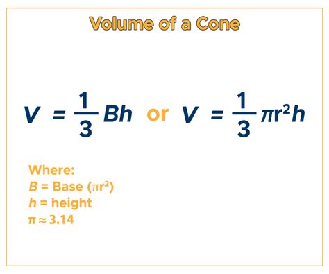 Volume Of A Cone Formula Examples Curvebreakers