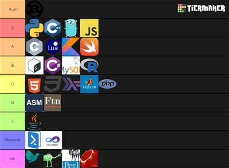 programming languages tier list community rankings tiermaker