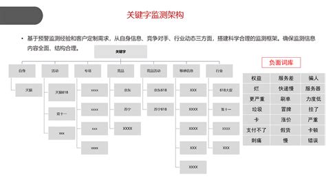 [ai行业案例] 百度大脑打造全媒体舆情监测服务