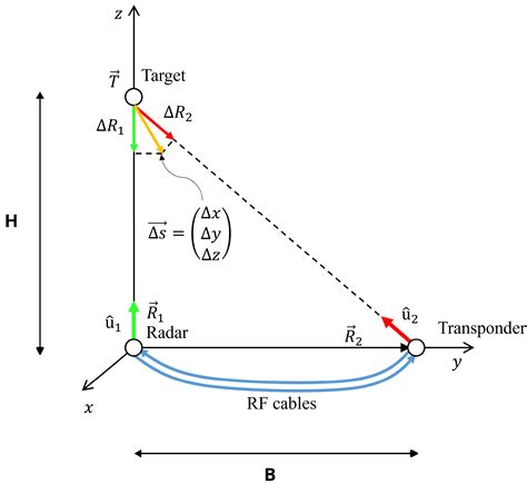 Transversal Displacement Detection Of An Arched Bridge With A