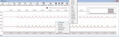 Compare Graph Periods Menu