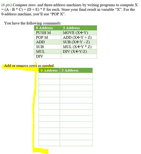 Solved 6 Pts Compare Zero And Three Address Machines By