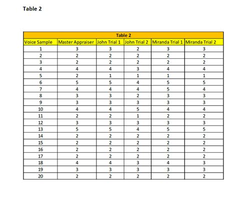 Solved Data Tables Table 1 19 20 HISTORICAL BASELINE DATA Chegg Com