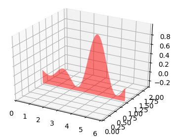 Python The Plot3d Figure In Matplotlib Is Somewhat Canted Stack