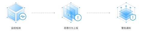 主机安全服务器安全入侵检测漏洞管理 腾讯云