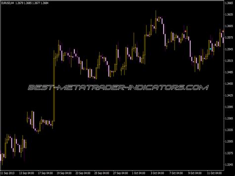 3 Ma Cross Email Alert Indicator ⋆ Great Mt4 Indicators Mq4 Or Ex4 ⋆ Best Metatrader