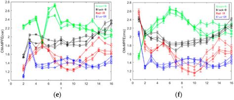 Entropy Special Issue Entropy In Machine Learning Applications