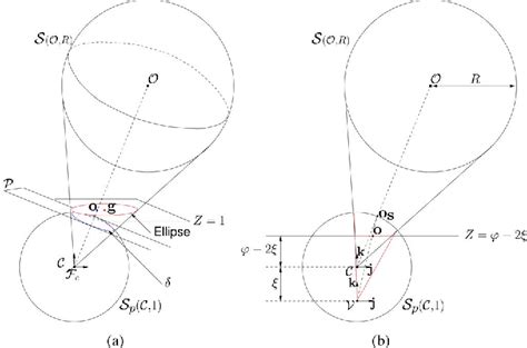 figure 1 from improvements on visual servoing from spherical targets