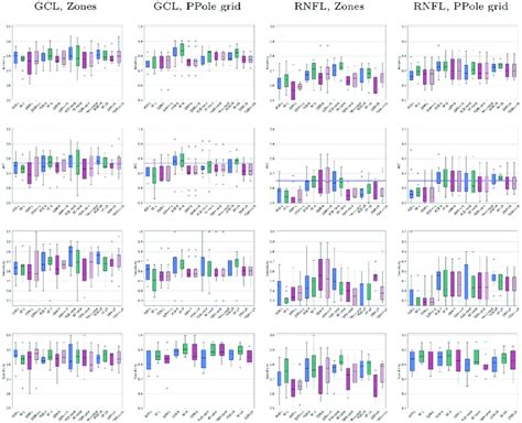 Distribution Of The Performance Metrics In The Test Sets Of The