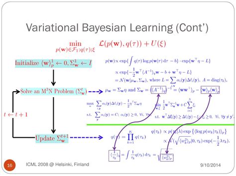 Ppt Laplace Maximum Margin Markov Networks Powerpoint Presentation Free Download Id4185515