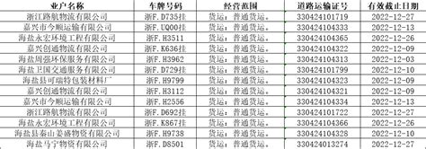 海盐县道路运输经营许可证 道路运输证注销公告截至2022年12月31日