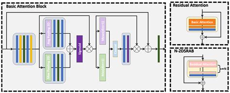 Two Stage Ua Gan For Precipitation Nowcasting