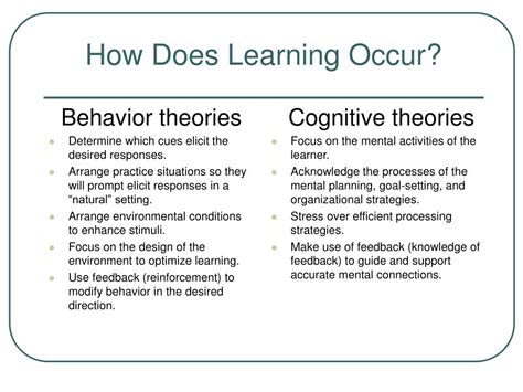 Ppt Behaviorism Vs Cognitivism Theories Of Learning Powerpoint Presentation Id 667947