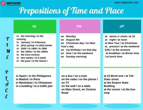 Teacher Mamen Preposiciones De Tiempo In On At Images