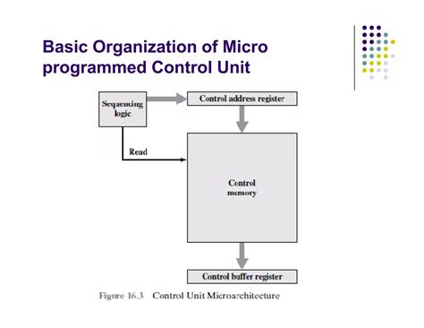 Control Unit Design Ppt