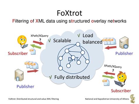 Ppt Foxtrot Distributed Structural And Value Xml Filtering Powerpoint