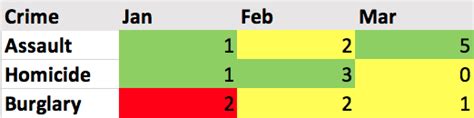 Kable Compare Values Across Two Dataframes R Stack Overflow