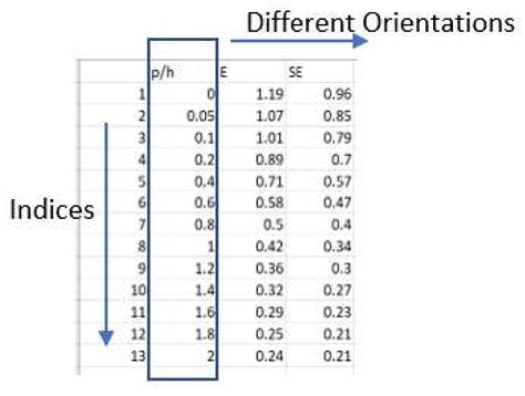 example of associating exposure factors to p h values summer heat gain