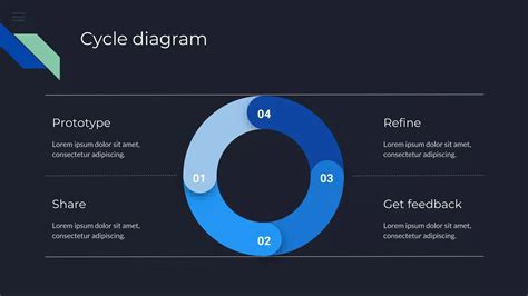 Prototyping Presentation Ppt Free Download