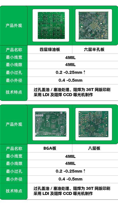 Pcb 교정 긴급 회로 기판 인쇄