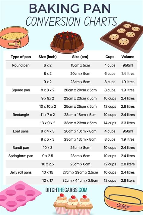 Baking Pan Conversion Chart Baking Pan Conversion Chart