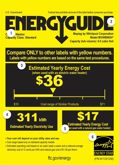 How To Read An Energy Guide Label Maytag