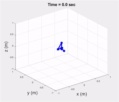 Exploring Kitti Dataset Visual Odometry For Autonomous Vehicles By