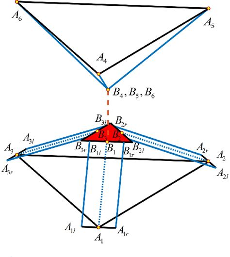 figure 2 from design and error compensation of a 3 degrees of freedom