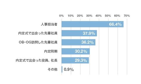【例文付き】内定式に参加した後、お礼メールは送った？メールの例文と気をつけるポイントを紹介 リクナビ就活準備ガイド