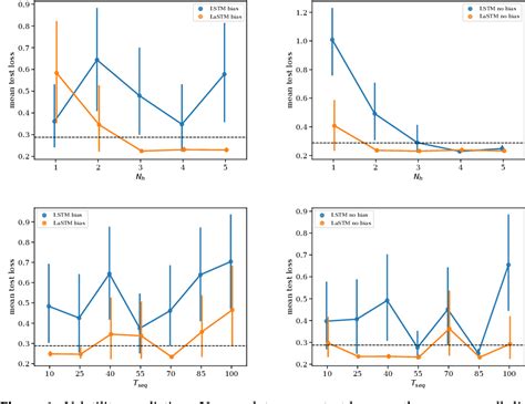 Figure 1 From Multi Timescale Recurrent Neural Networks Beat Rough Volatility For Intraday