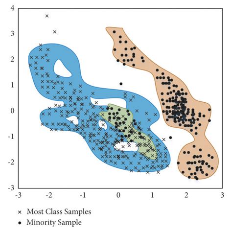 A Data Set With Overlapping Class Distributions Considering Outlier