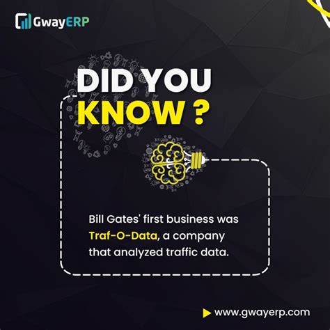 Gwayerp On Linkedin Innovation Entrepreneurship Didyouknow