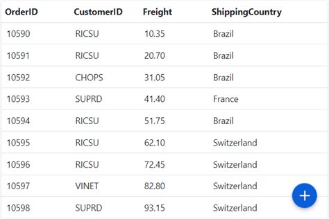 Whats New In Blazor 2022 Quantity 3 The Dev News