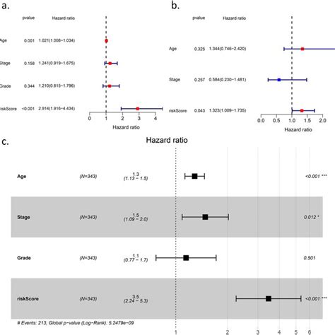Lasso Cox Regression Analysis A Partial Likelihood Deviance Was