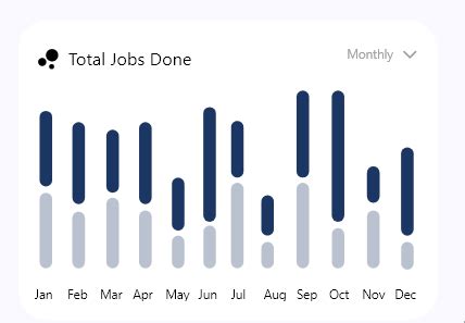 I Would Like To Create A Bar Chart Like This Using Flutter Which
