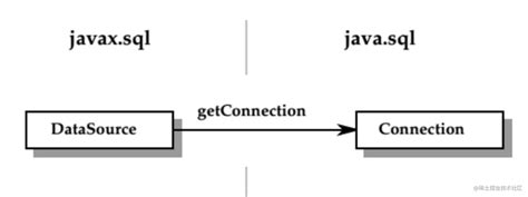 seata at模式数据源代理 jdbc中的关键知识点 jdbc代理机制 csdn博客