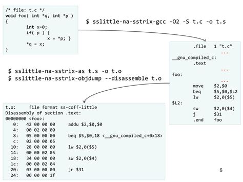 Ppt Eece 476 Computer Architecture Slide Set 3 Instruction Set Architecture Design