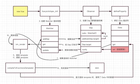 blog framework vue vue2源码 md at master · amandakelake blog · github